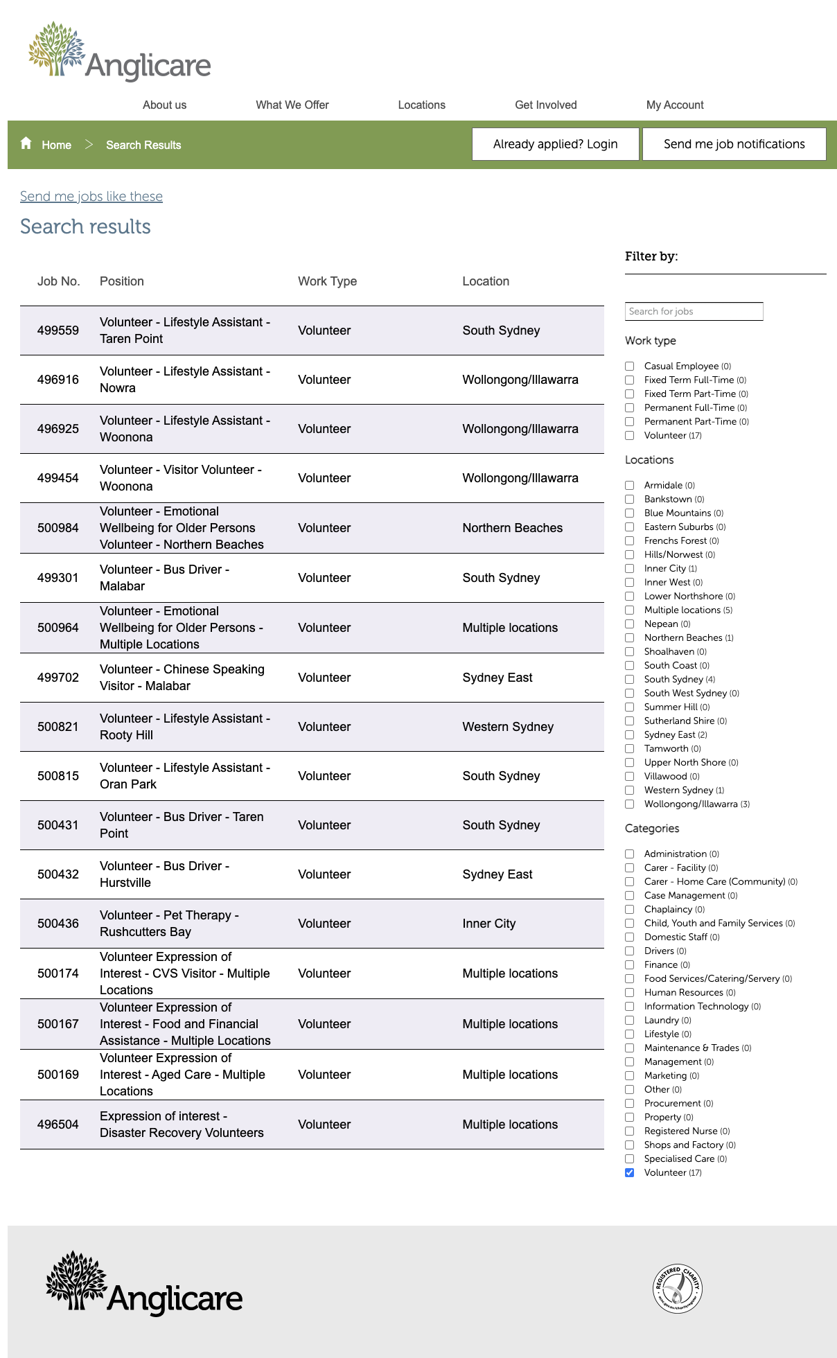 Anglicare Op Shop – Onboarding Experience - Viviansek